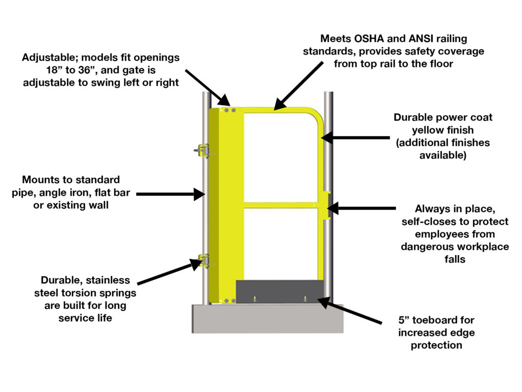 EdgeHalt® Full Height Ladder Safety Gate | PS Safety Access™