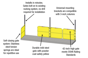 PickSafe™ Pallet Rack Safety Gate | PS Safety Access®