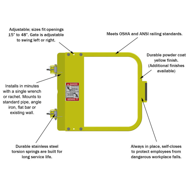 EdgeHalt® Ladder Safety Gate | PS Safety Access™