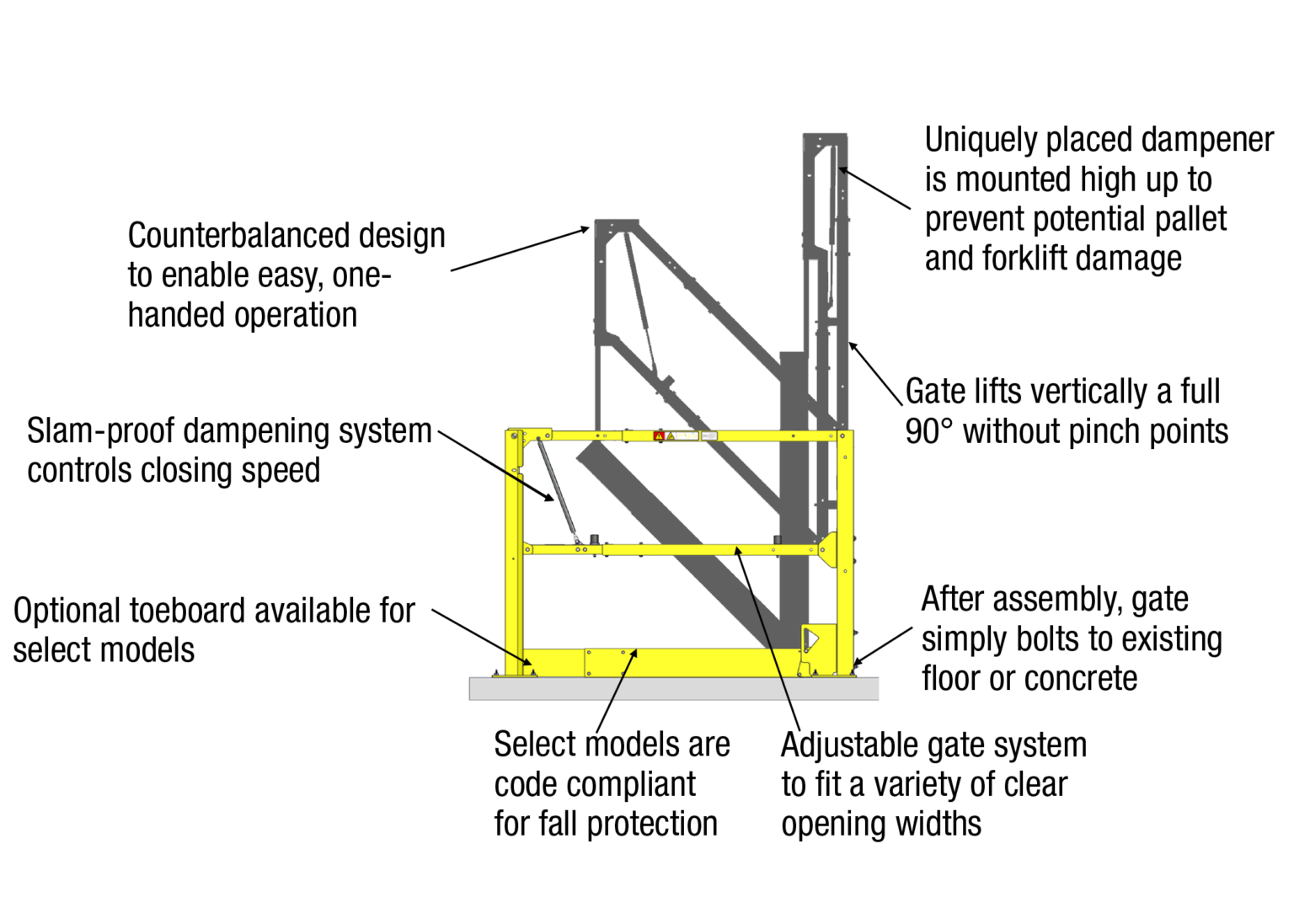 EdgeSafe® Smart Gate | PS Safety Access™