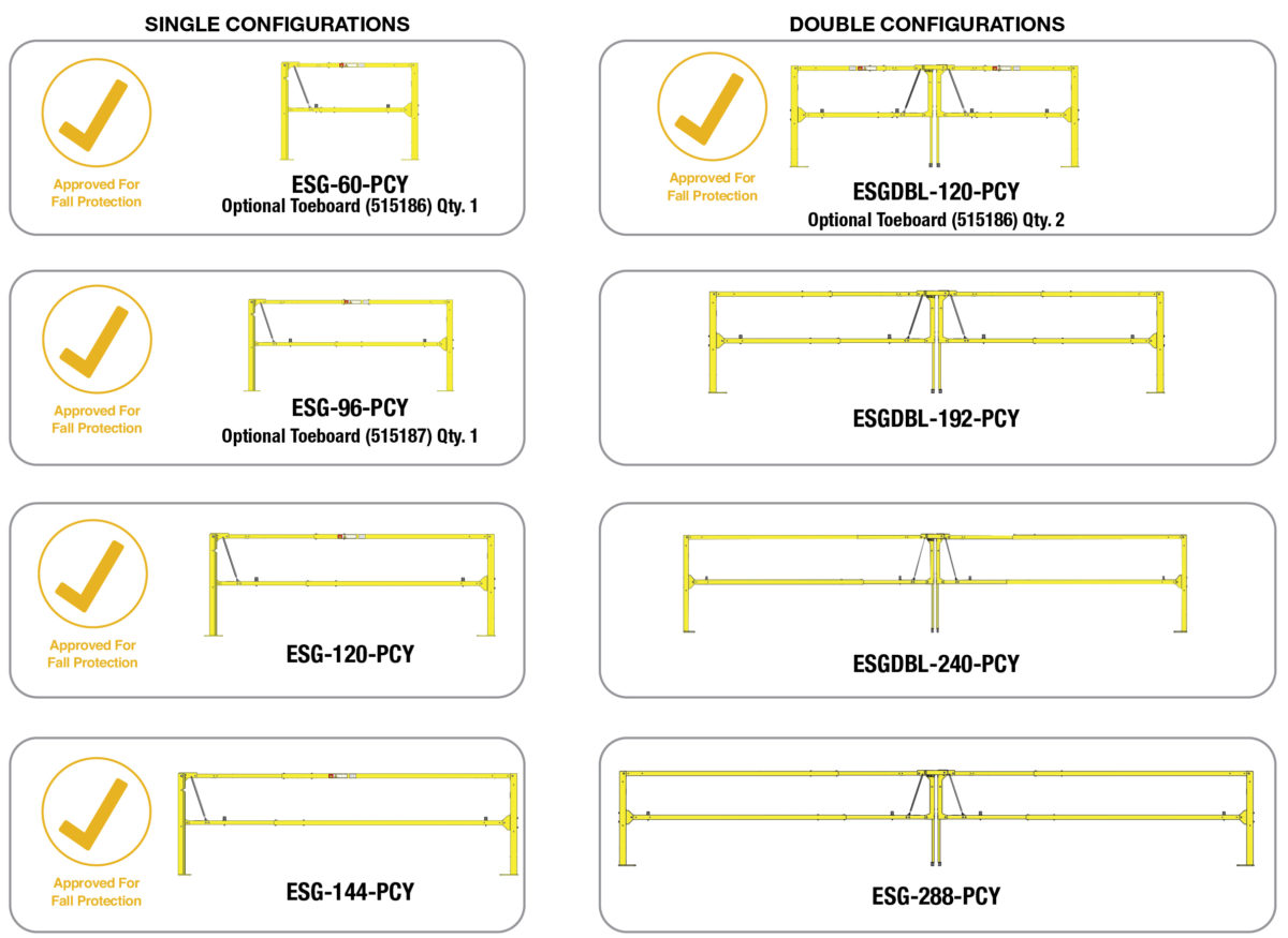 EdgeSafe® Smart Gate | PS Safety Access®