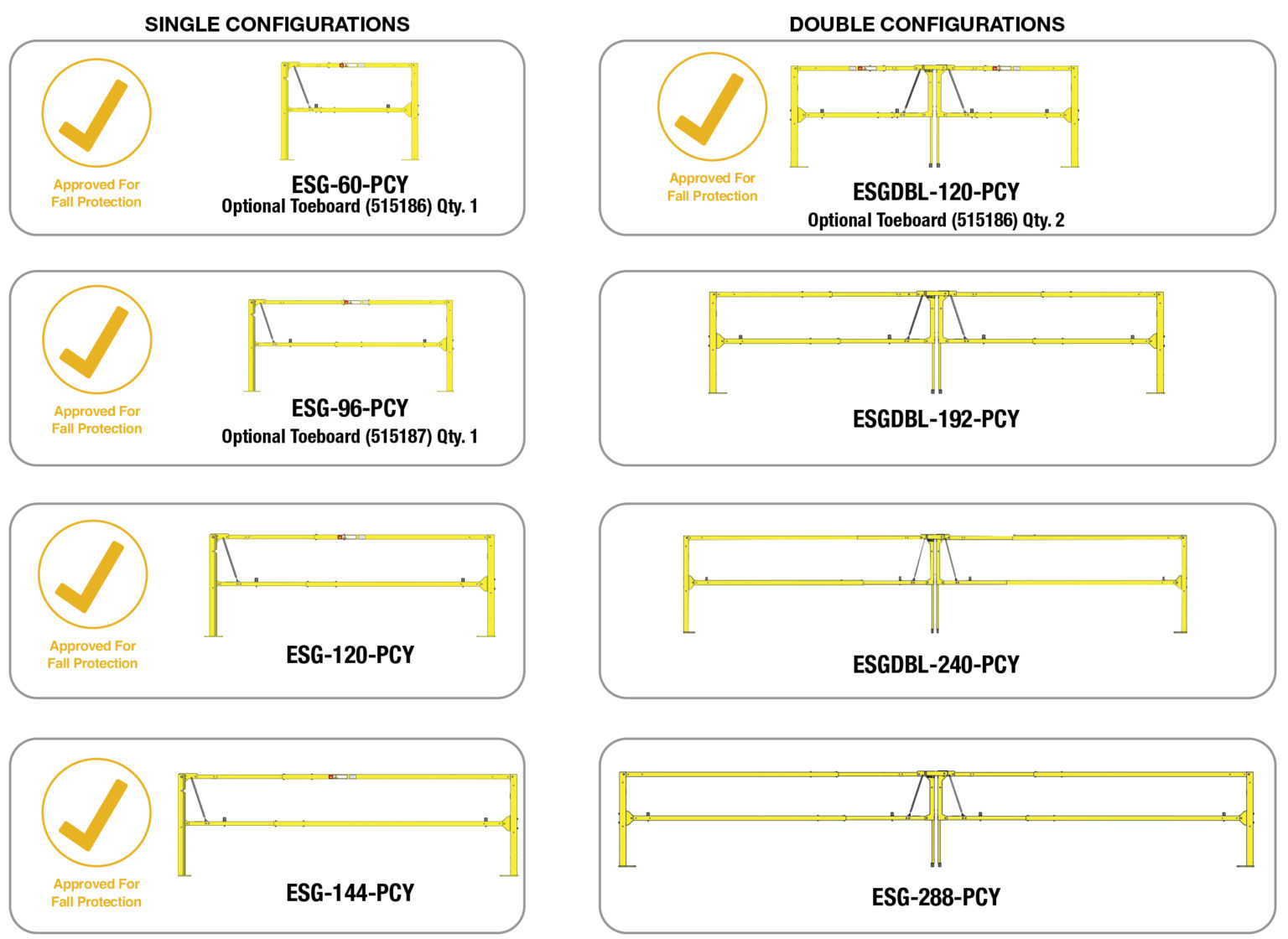 EdgeSafe® Smart Gate | PS Safety Access®