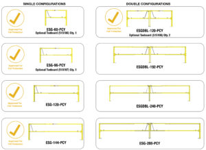 EdgeSafe® Smart Gate | PS Safety Access®