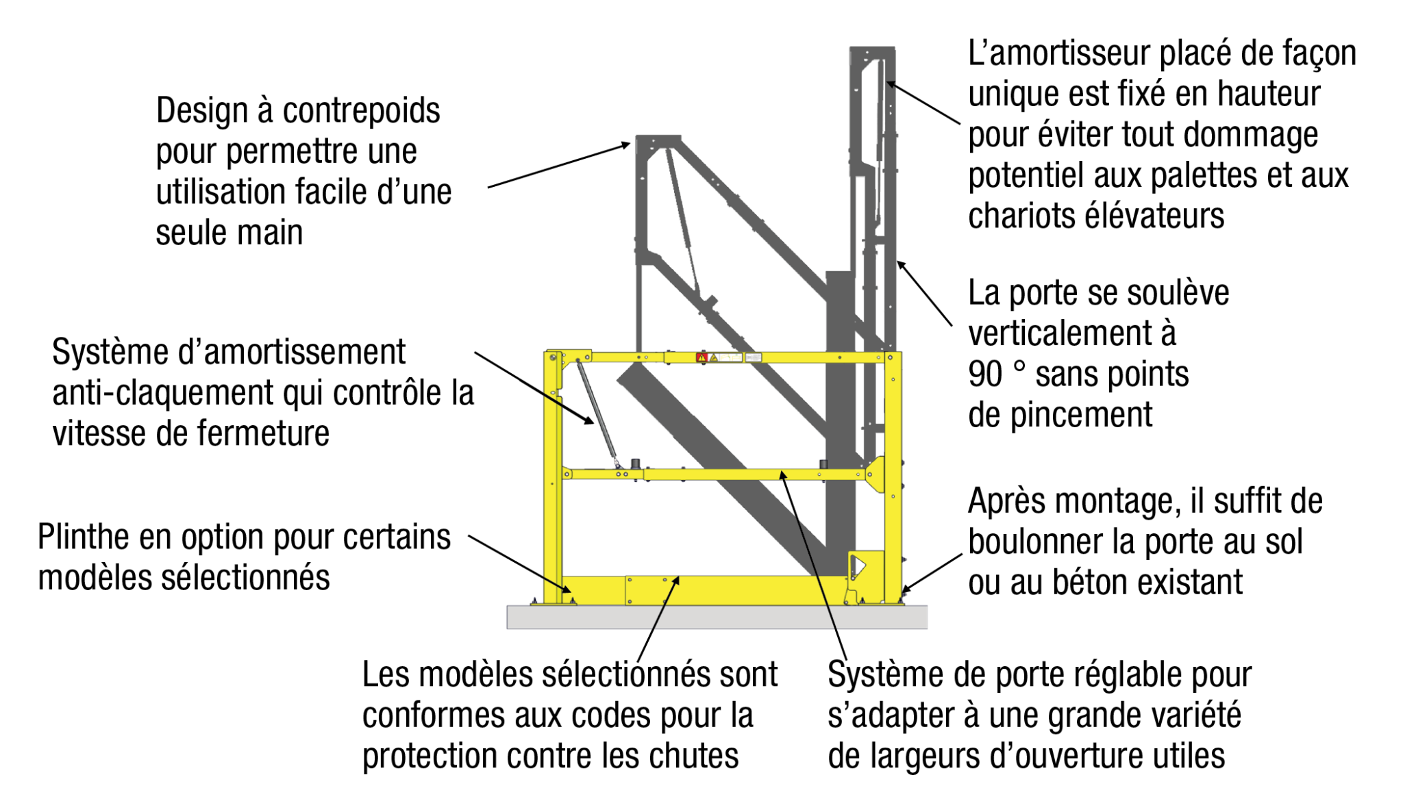 EdgeSafe® Smart Gate (French) | PS Safety Access®