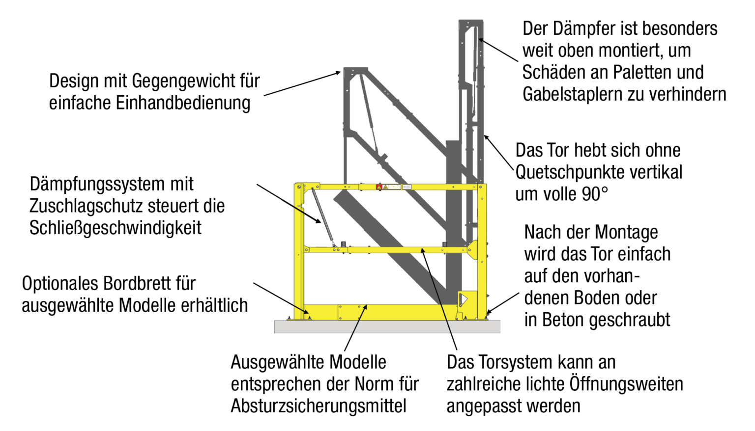 EdgeSafe® Smart Gate (German) | PS Safety Access®