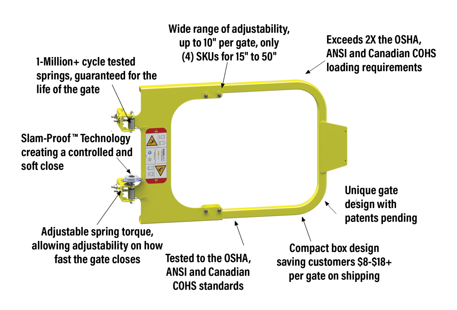 EdgeHalt® Ladder Safety Gate | PS Safety Access™